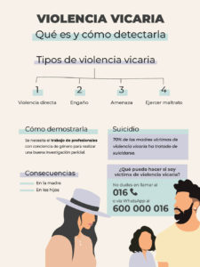 Violencia vicaria: Qué es y cómo detectarla | Somos Estupendas