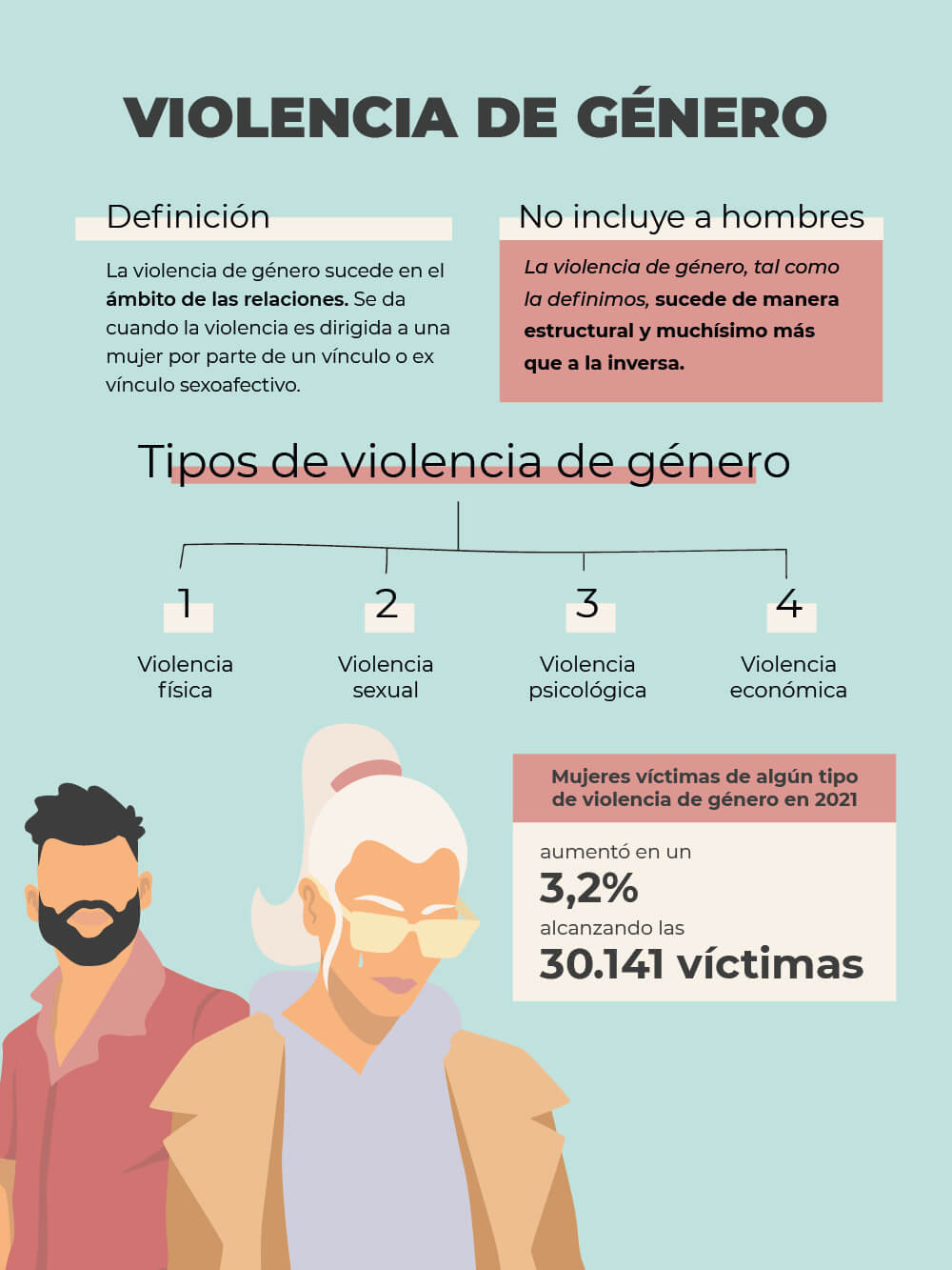 Tipos de violencia de género | Somos Estupendas