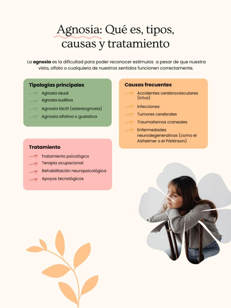 Agnosia: Qué es, tipos, causas y tratamiento | Somos Estupendas