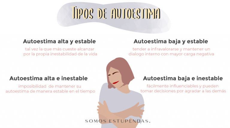 Autoestima: Qué es ¿Qué tipos existen? | Somos Estupendas