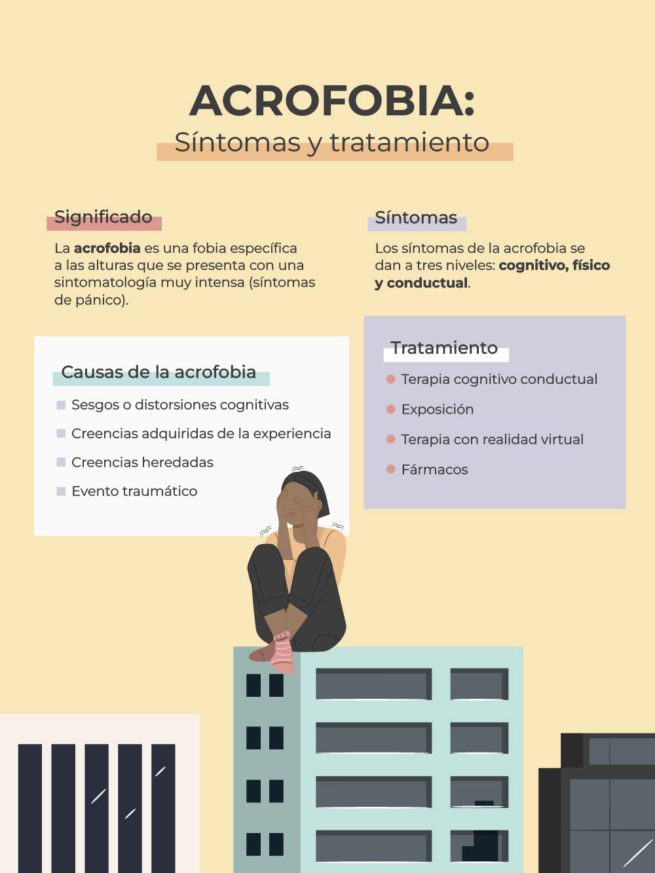 Acrofobia: Síntomas y tratamiento | Somos Estupendas