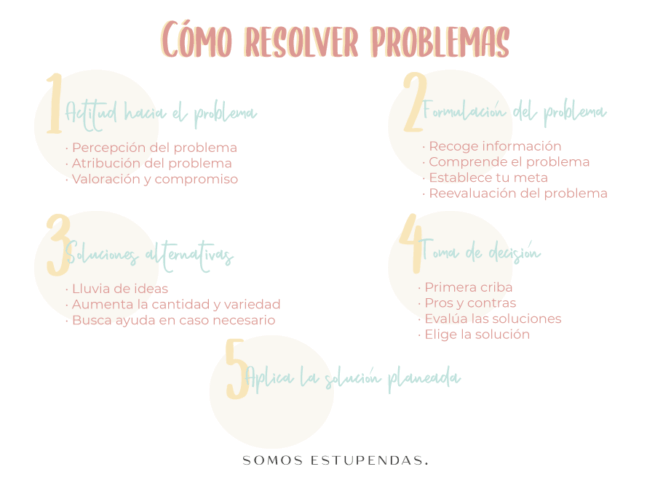 Cómo resolver y solucionar problemas | Somos Estupendas