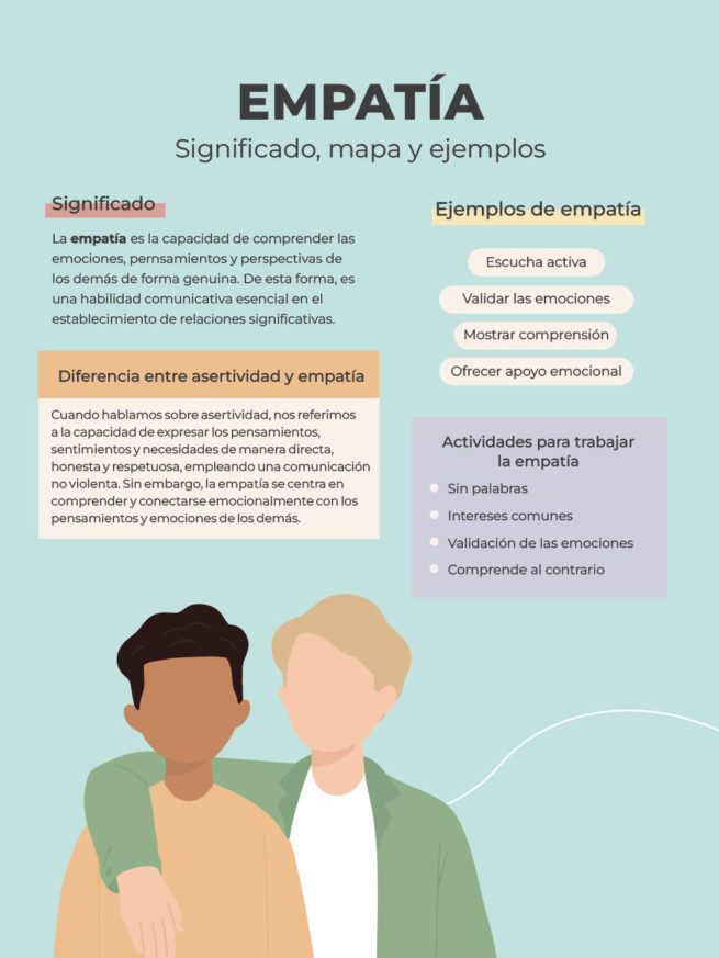 Empatía: Significado, mapa y ejemplos | Somos Estupendas